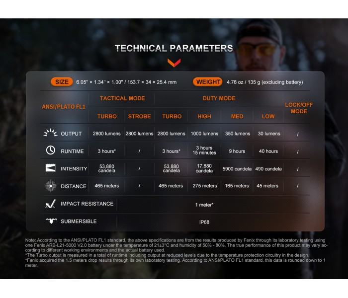 Fenix TK20R UE Tan Luminus SFT70 Cool White LED 2800L Rechargeable ...