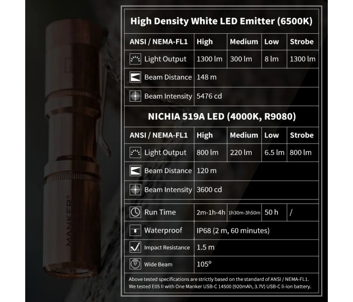 Manker E05 II Cu CW COPPER Cool White LED 1300L Rechargeable EDC Flashlight