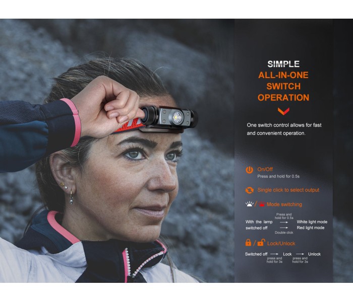 Fenix HM62-T Luminus SST40 LED 1200L Rechargeable Headlamp Black