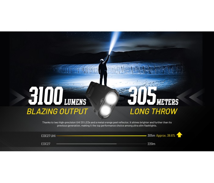 Nitecore EDC27 UHi 2x NiteLab UHi 20 LED Ultra Slim 3100L High ...