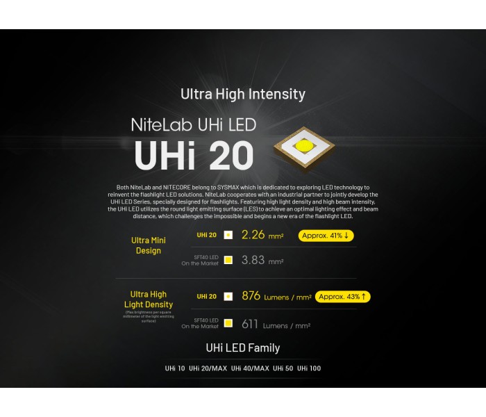 Nitecore EDC27 UHi 2x NiteLab UHi 20 LED Ultra Slim 3100L High ...